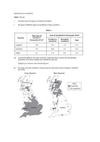 Lesson resources_AQA GCSE Trilogy_B7_Ecology | Teaching Resources