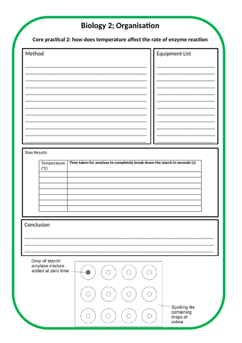 lesson_AQA GCSE_enzymes required practical | Teaching Resources