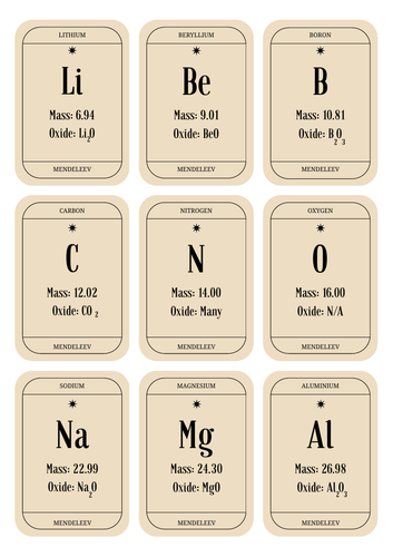 Mendeleev's periodic table game | Teaching Resources