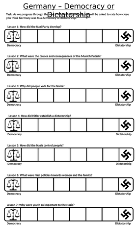 Nazi Germany - Democracy to Dictatorship | Teaching Resources