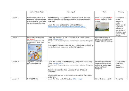 Lighthouse Keepers Lunch TW4 Unit | Teaching Resources