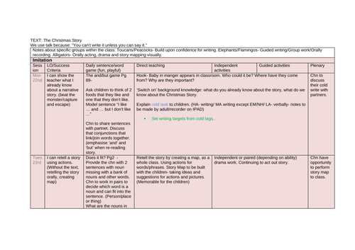 Christmas Story/Nativity T4W Unit | Teaching Resources