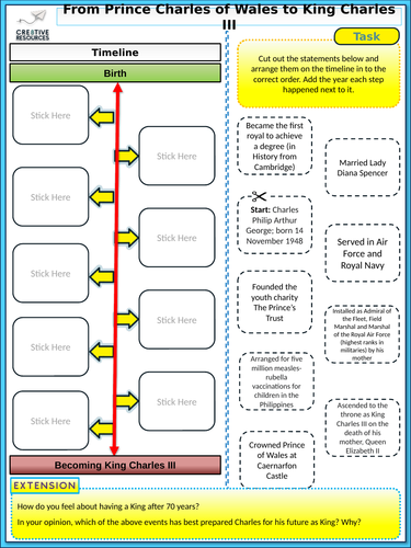 King Charles III + Monarchy + Coronation | Teaching Resources