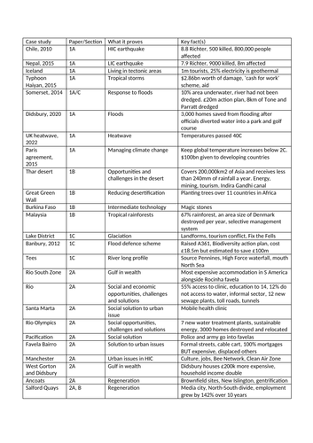 Command words AQA Geography | Teaching Resources Command words AQA Geography | Teaching Resources