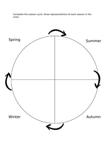 Science Season Activity Sheet Pack | Teaching Resources