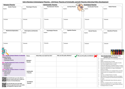 Unit 2 Criminology Theories and Policies Revision A3 Sheet | Teaching ... Unit 2 Criminology Theories and Policies Revision A3 Sheet | Teaching ...