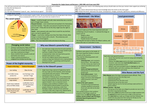 Anglo-Saxon and Norman England c. 1060-88 (Edexcel) revision overview ...