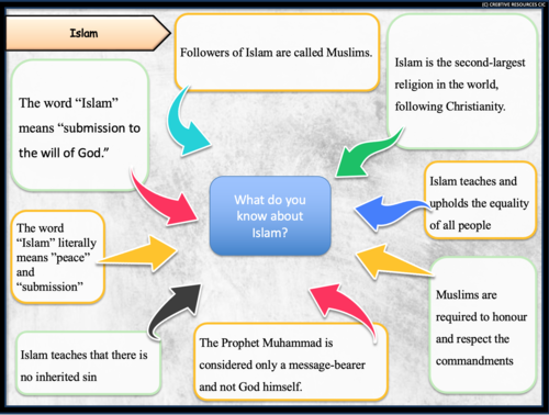 What is Sharia Law | Teaching Resources