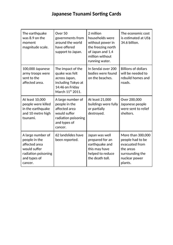 KS3 Geography - Tsunami Case Study - Japan, 2011 | Teaching Resources