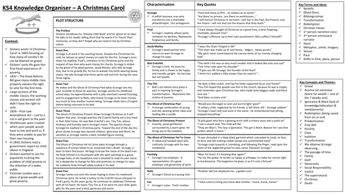 A Christmas Carol Knowledge Organiser | Teaching Resources