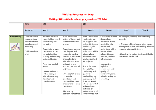 Primary Writing progression- whole School KS1/KS2 NEW 2023-24 ...