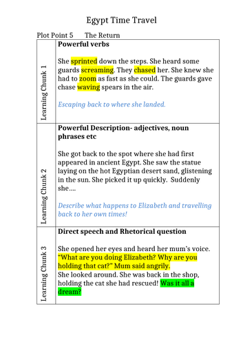 KS2 Ancient Egypt -time travel stories inspired by Jane Considine -The ...