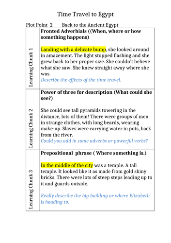 KS2 Ancient Egypt -time travel stories inspired by Jane Considine -The ...