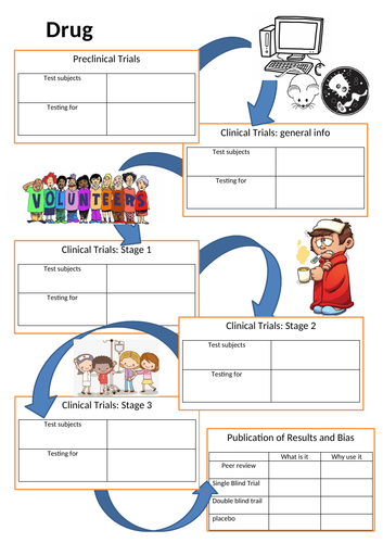lesson_drug development_AQA GCSE bio | Teaching Resources