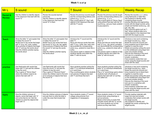 Daily Phase 2 Phonics Planning | Teaching Resources