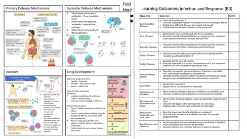 knowledge organiser_B3_AQA Bio_trilogy | Teaching Resources