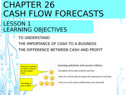 iGCSE Business Topic 3 - Business Finance | Teaching Resources