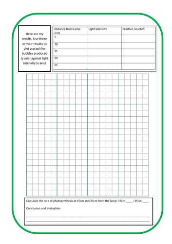 lesson_required practical photosynthesis_AQA GCSE | Teaching Resources