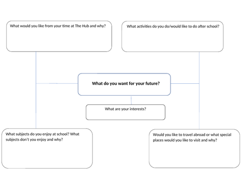 Aspirations | Teaching Resources
