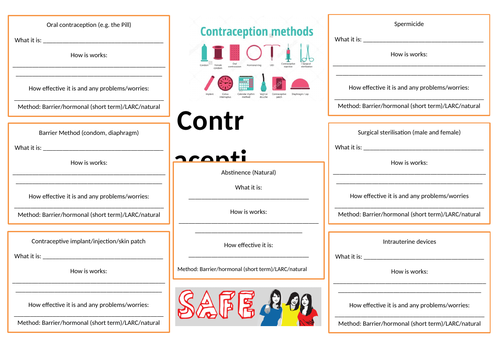 lesson_contraception_AQA GCSE | Teaching Resources