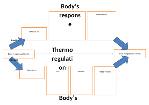 lesson_temp regulation_AQA GCSE | Teaching Resources