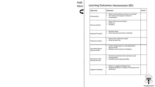 Knowledge organiser_B5_homeostasis_AQA GCSE Trilogy | Teaching Resources Knowledge organiser_B5_homeostasis_AQA GCSE Trilogy | Teaching Resources
