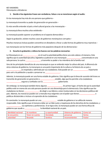 A Level Spanish: Essay & Exams Skills #2 - Monarquías y dictaduras ...