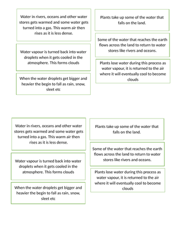 lesson_water and carbon cycle_AQA GCSE | Teaching Resources