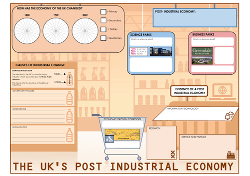 UK Post- Industrial economy and Deindustrialisation, AQA, Geography, 9 ...