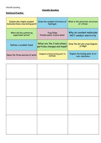 Metallic bonding and Alloys - FULLY RESOURCED LESSON | Teaching Resources