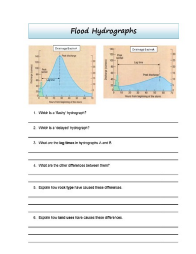 GCSE Geography Rivers full lessons | Teaching Resources