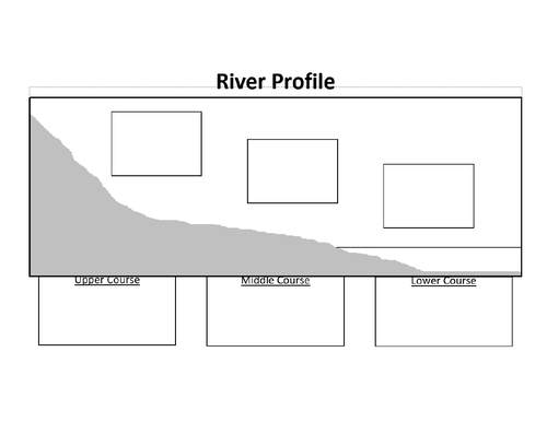 GCSE Geography Rivers full lessons | Teaching Resources