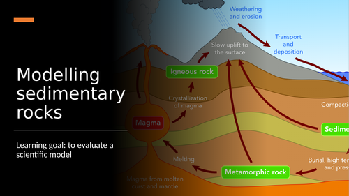 Year 8 Earth Science | Teaching Resources