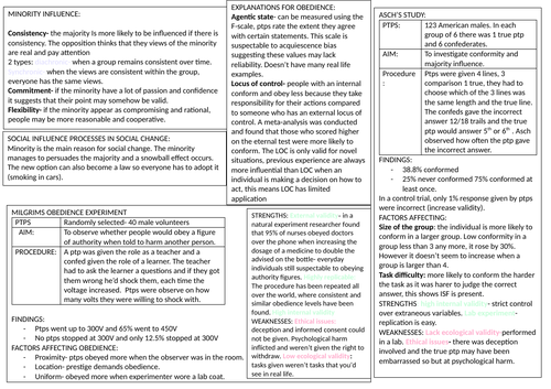 SOCIAL INFLUENCE MIND MAP | Teaching Resources