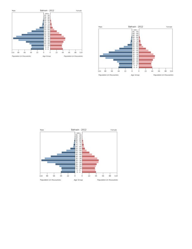 Human Population Gcse Teaching Resources
