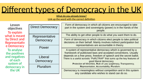 Direct and Representative Democracies | Teaching Resources
