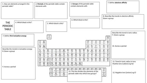 BTEC periodic table revision mat | Teaching Resources