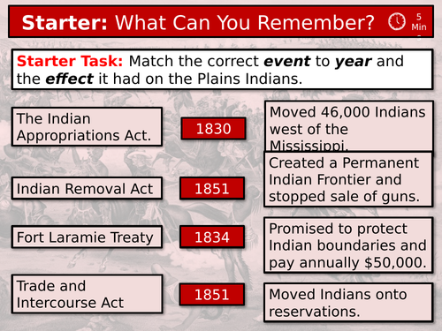 GCSE American West L17-L18 – The Plains Indians Wars | Teaching Resources