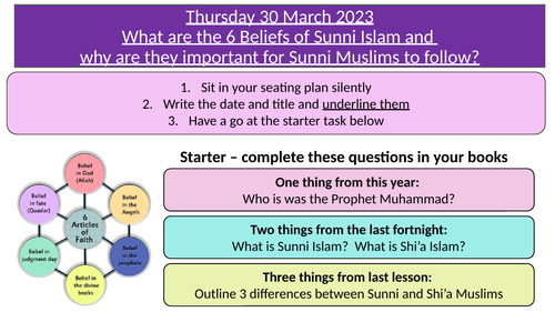 The Six Beliefs of Sunni Islam | Teaching Resources
