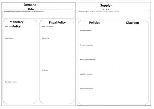 Supply Side Policies and Demand Side Policies Worksheet - AS/A-Level ...