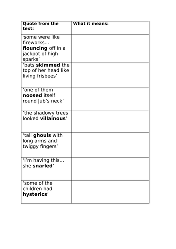 The Lost Happy Endings Resources KS2 | Teaching Resources
