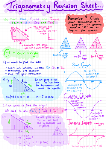 Trigonometry Revision Sheet Teaching Resources