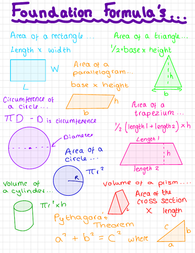 Foundation Tier formulas | Teaching Resources