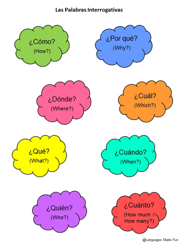 Las Palabras Interrogativas - Question Words Iin Spanish | Teaching ...