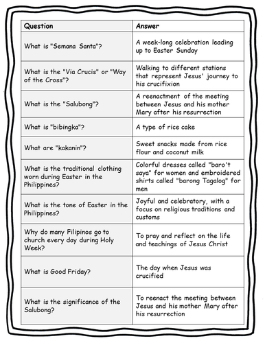 Easter Reading Comprehensions - Easter around the world - customs and ...