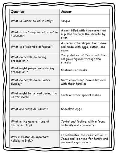 Easter Reading Comprehensions - Easter around the world - customs and ...