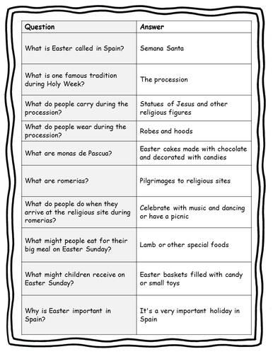 Easter Reading Comprehensions - Easter around the world - customs and ...