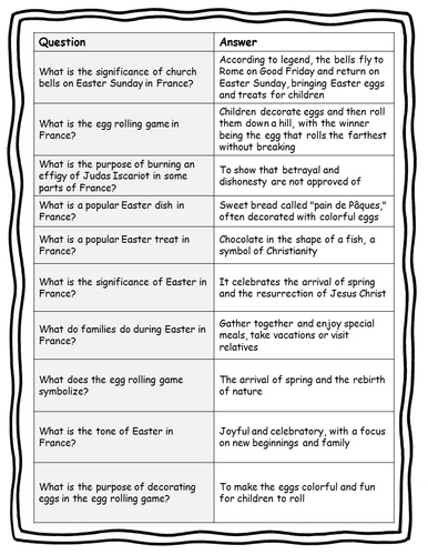 Easter Reading Comprehensions - Easter around the world - customs and ...