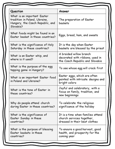 Easter Reading Comprehensions - Easter around the world - customs and ...