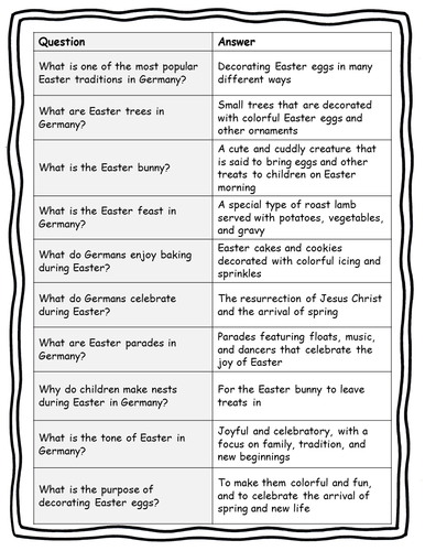 Easter Reading Comprehensions - Easter around the world - customs and ...